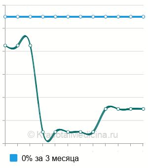 Мексаметрия — цены от 350 руб. в Москве, 19 адресов