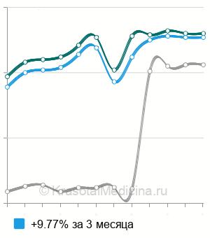 ПЦР-тест на хламидиоз (chlamydia trachomatis) круглосуточно в Москве ...